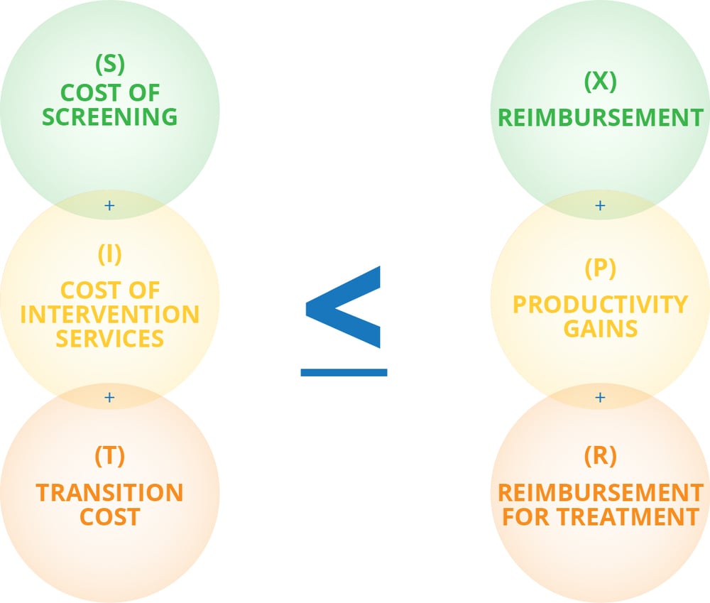 How to Integrate Behavioral Health into Your Pediatric Practice
